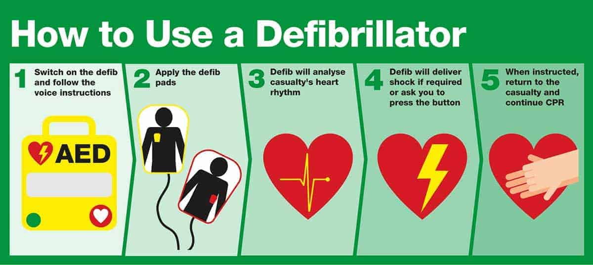 Defibrillator Locations in Lynton & Lynmouth